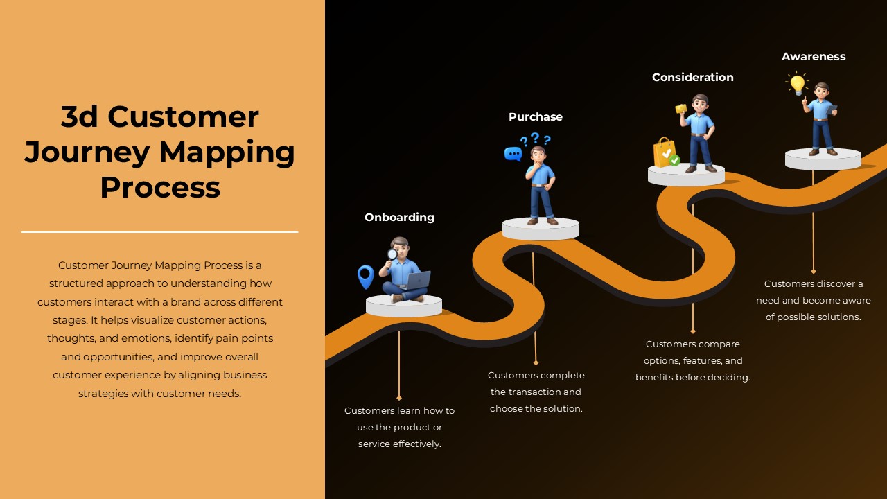 3D Customer Journey Mapping Template for PPT & Google Slides