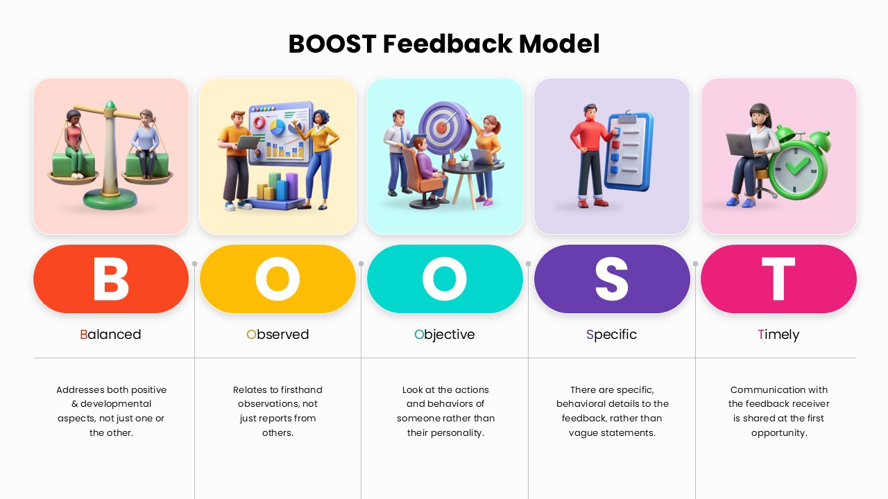 Boost feedback Model Framework Template - SlidePick