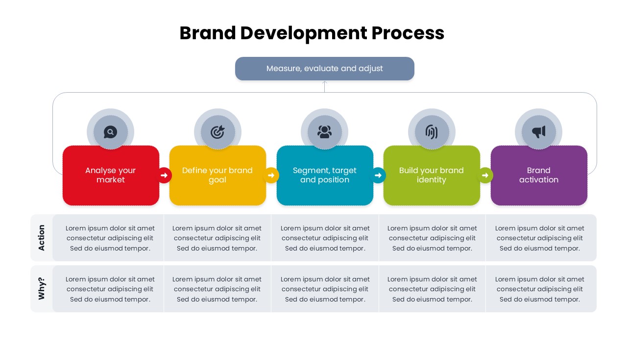 Colorful Brand Development Process Flow Template - SlidePick