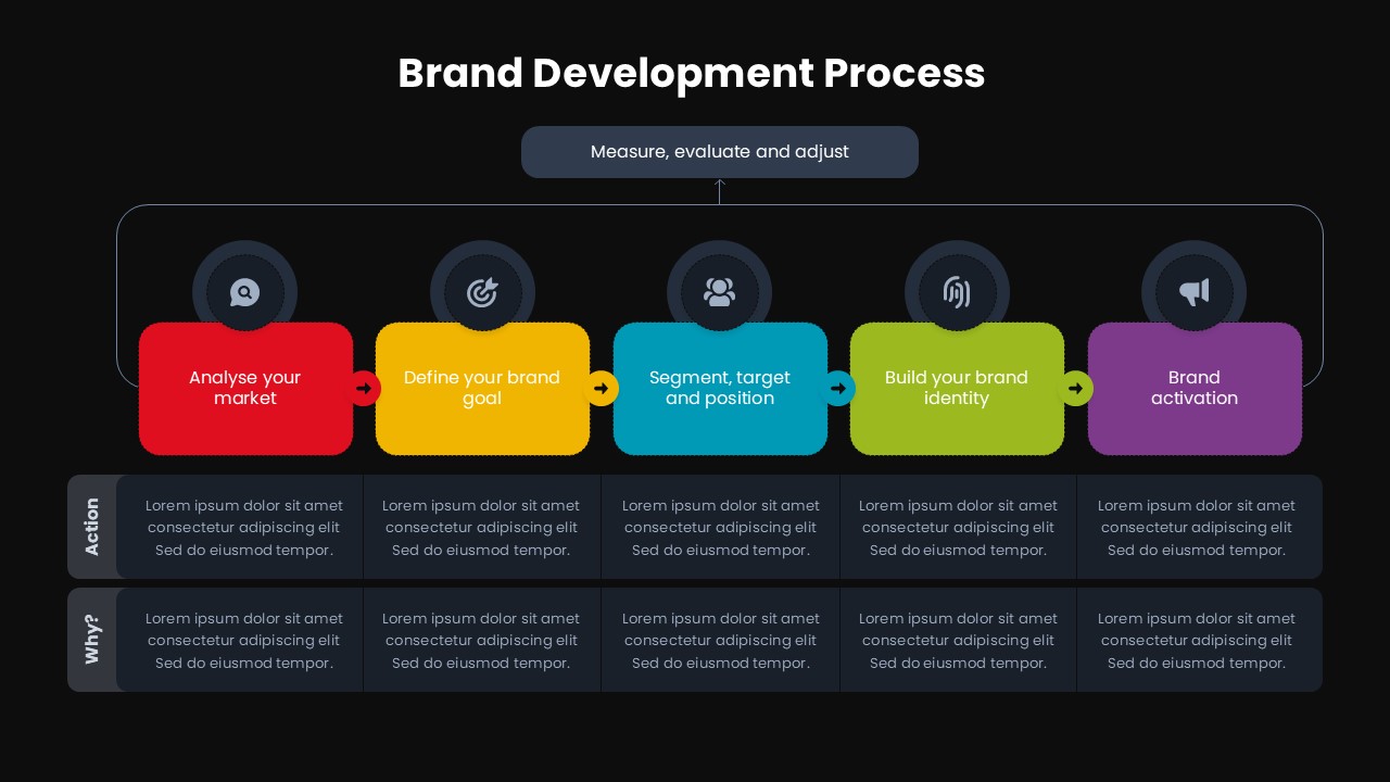 Colorful Brand Development Process Flow Template - SlidePick