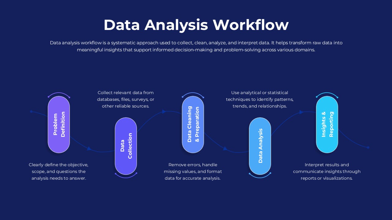 Data Analysis Workflow Process Slide Template - SlidePick