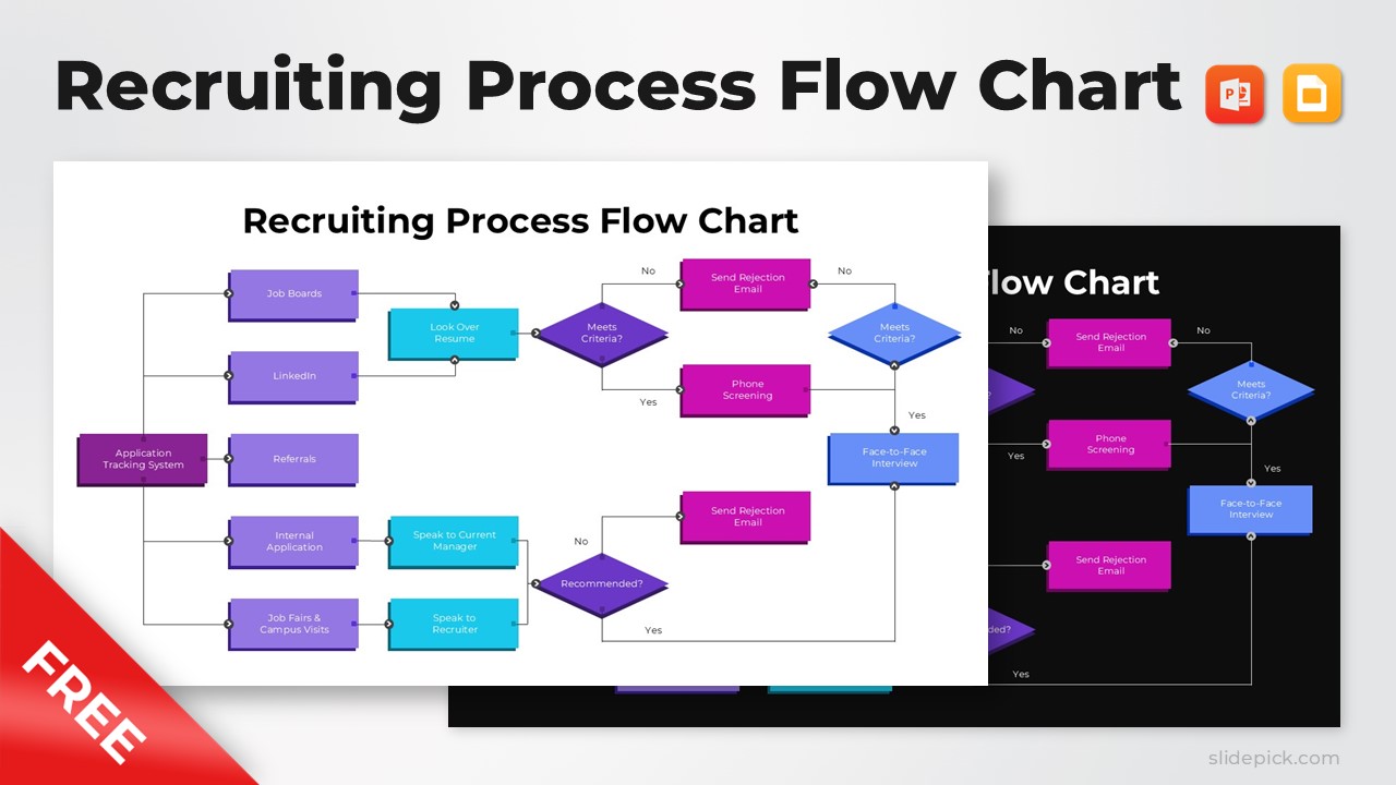 Fee Recruiting Process Flow Chart - PowerPoint & Google Slides