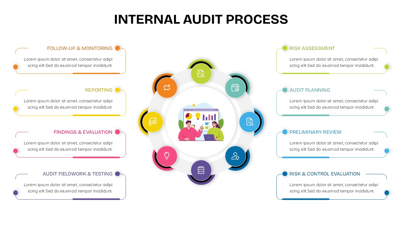 Internal Audit Process Template - PowerPoint & Google Slides
