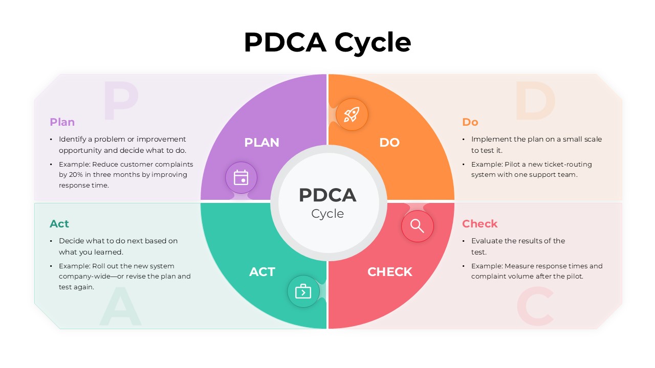 PDCA Template PowerPoint - SlidePick