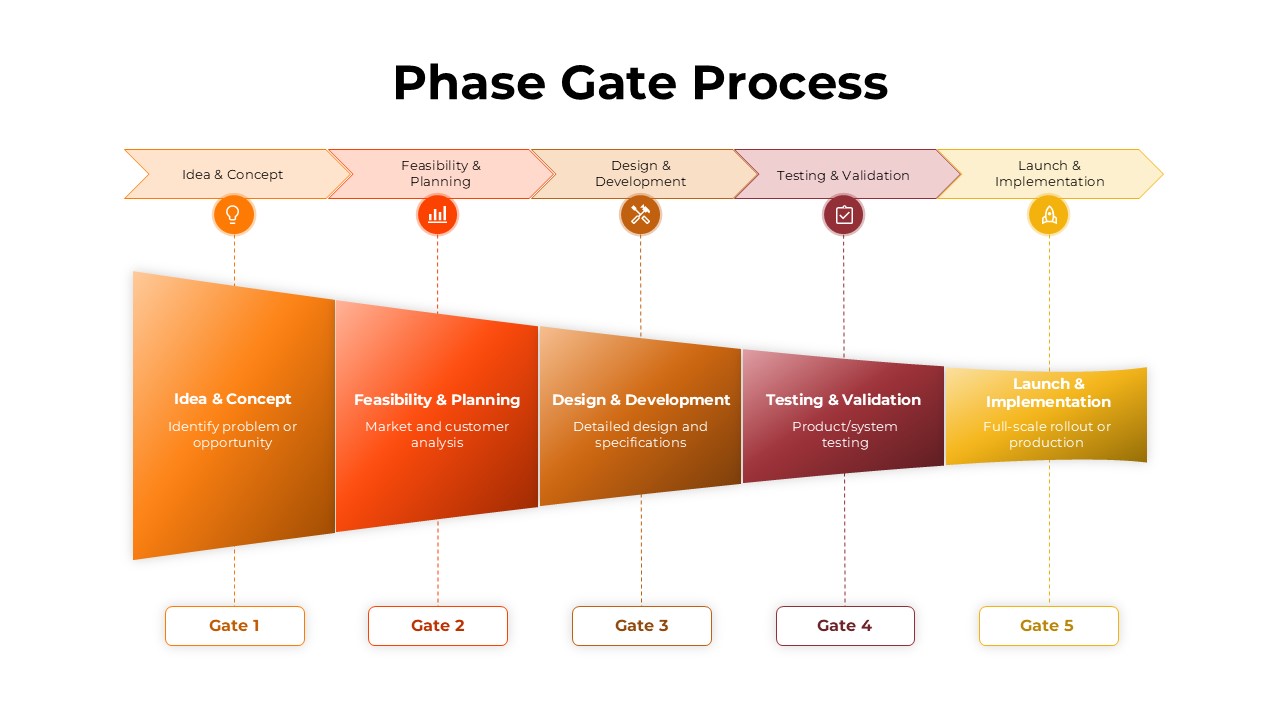 RAD Methodology Diagram for PowerPoint & Google Slides