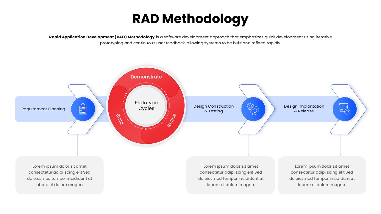 RAD Methodology PowerPoint Slide - SlidePick
