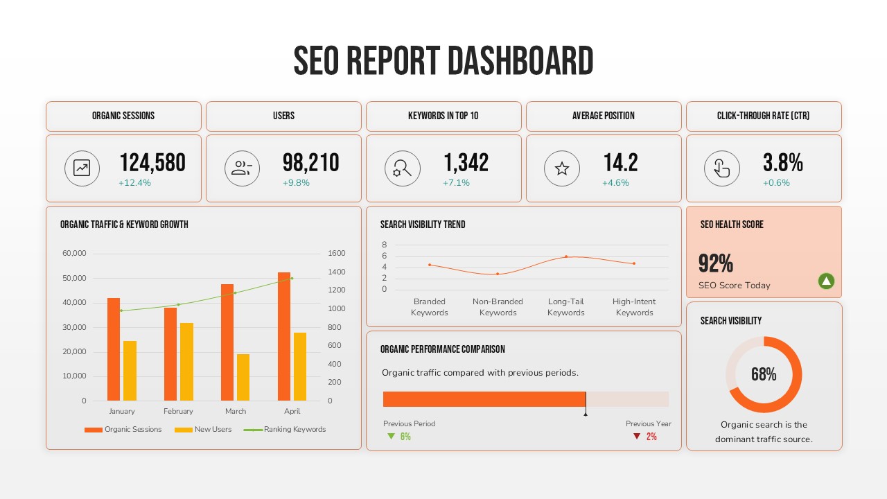 SEO Performance Dashboard Analytics Template - SlidePick