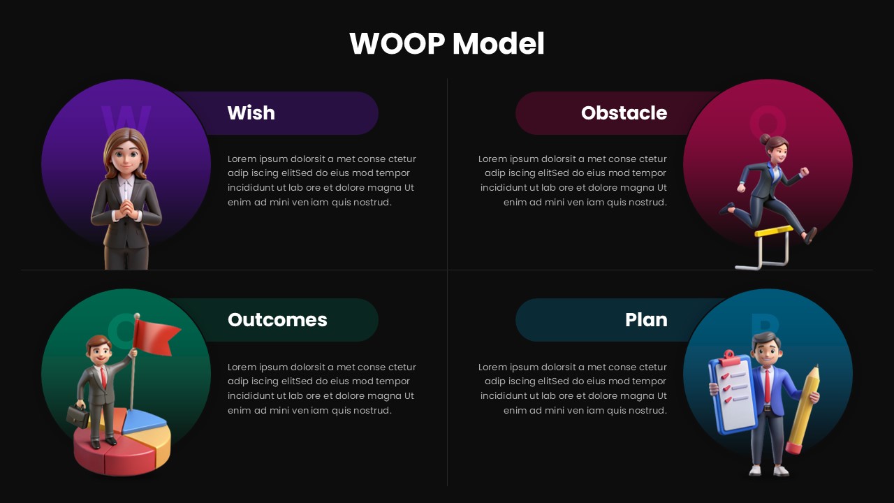 WOOP Coaching Model Template - SlidePick